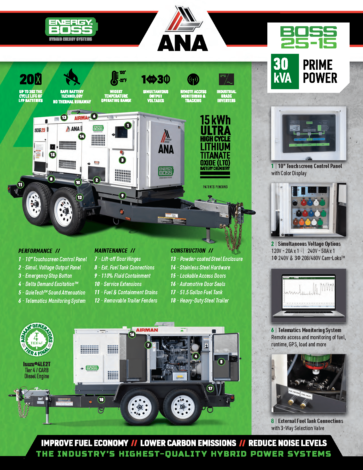 Resources – Lincoln Contractors Supply